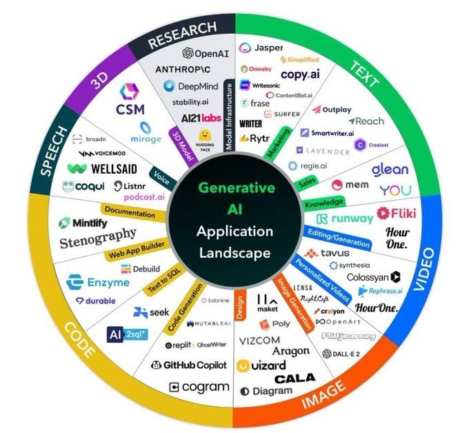 Generative AI PLAYGROUND - The Human in Artificial Intelligence